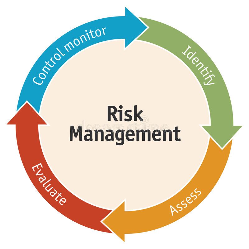 Ultimate Risk Management in Healthcare Settings: 5 Strategies for ...